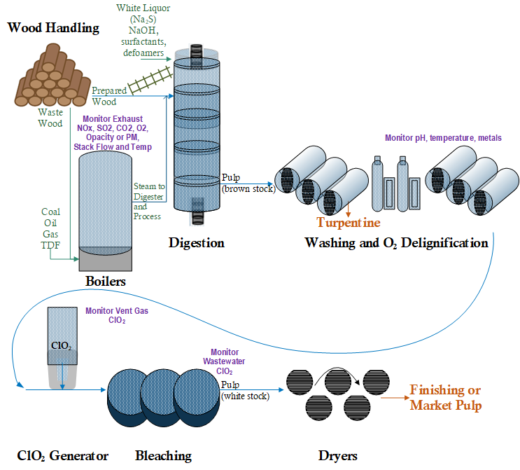 Applications | Teledyne Monitor Labs